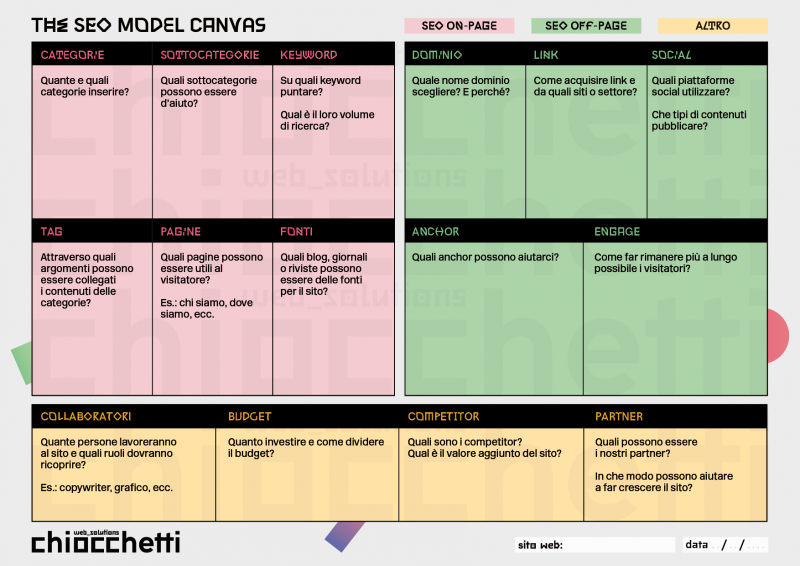 SEO Model Canvas - YesWebCan